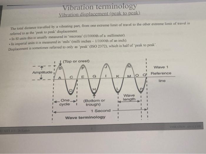 Solved Vibration terminology Vibration displacement (peak | Chegg.com