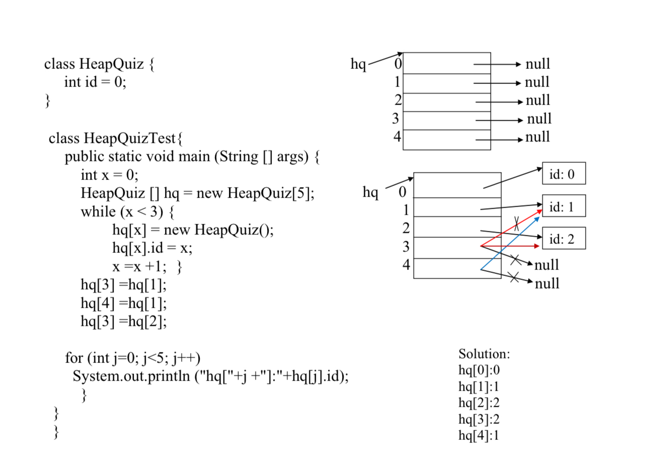Solved Could you explain this Java Code step by step | Chegg.com