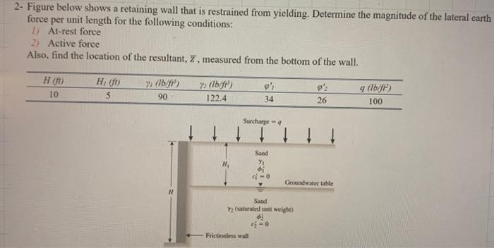 Solved 2- Figure below shows a retaining wall that is | Chegg.com
