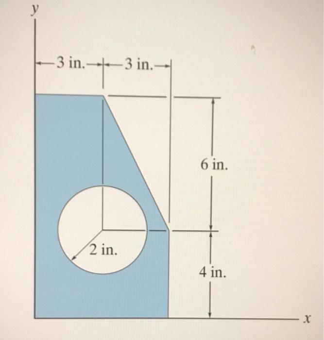 Solved The moment of inertia about the given x-axis (in | Chegg.com