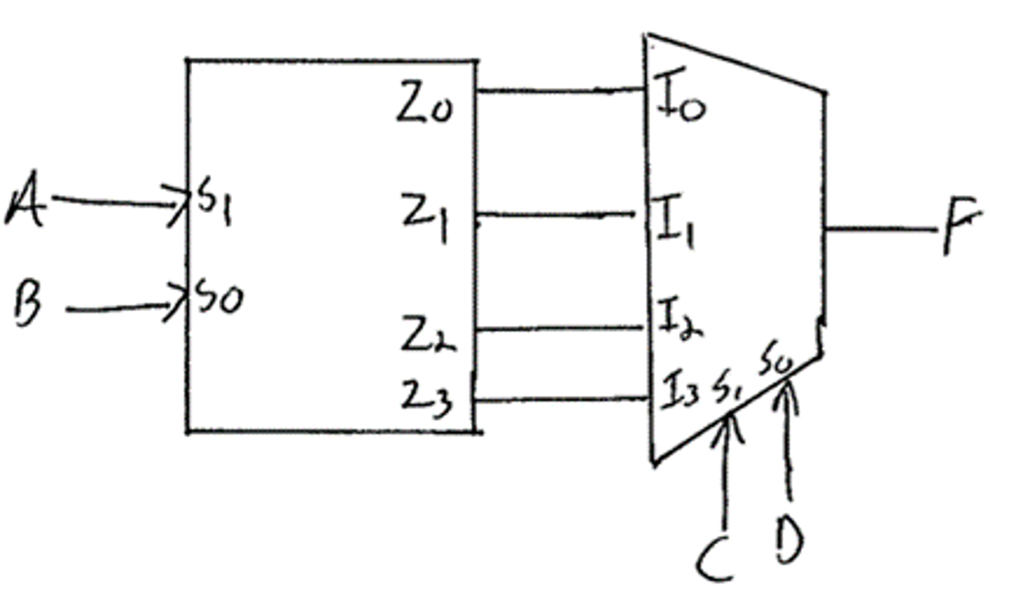 Solved 2 ﻿to 4 ﻿decoder +4x1 ﻿mux.Create truth table | Chegg.com