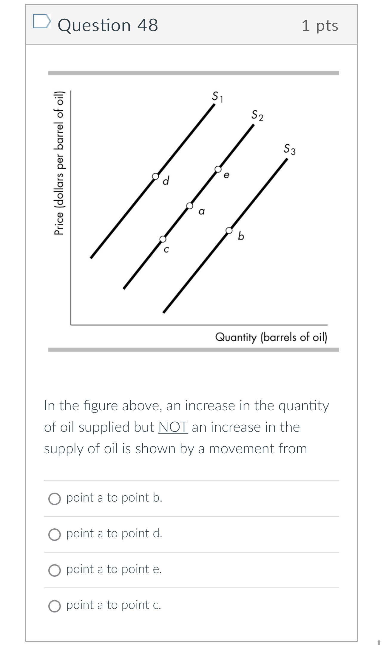 Solved Question 481 ﻿ptsIn the figure above, an increase in | Chegg.com