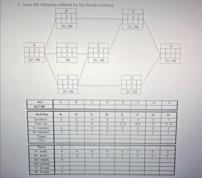 Solved 4. Solve the following network by the Brooks method | Chegg.com
