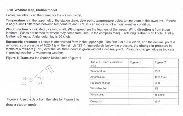 Solved L19 Weather Map, Station model Earlier, we introduced | Chegg.com