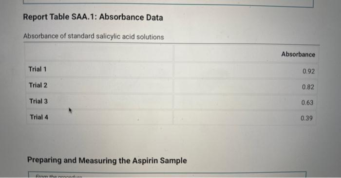 Report Table SAA. 1: Preparation Data Preparation of | Chegg.com