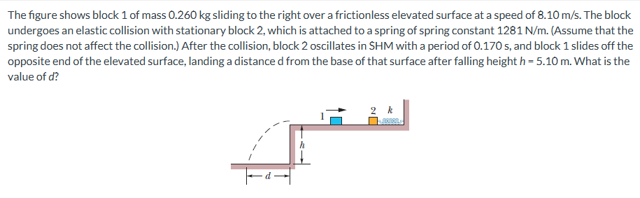 Solved The figure shows block 1 of ﻿mass 0.260 kg ﻿sliding | Chegg.com