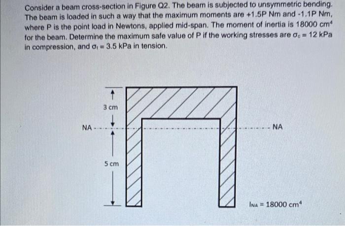 Solved Consider a beam cross-section in Figure Q2. The beam | Chegg.com