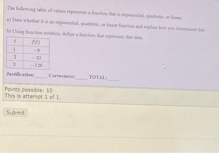 Solved The following table of values represents a function | Chegg.com