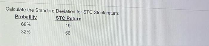 Solved Calculate the Standard Deviation for STC Stock | Chegg.com