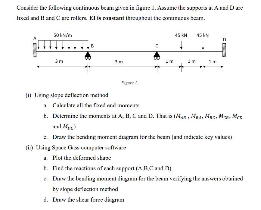 Consider the following continuous beam given in | Chegg.com
