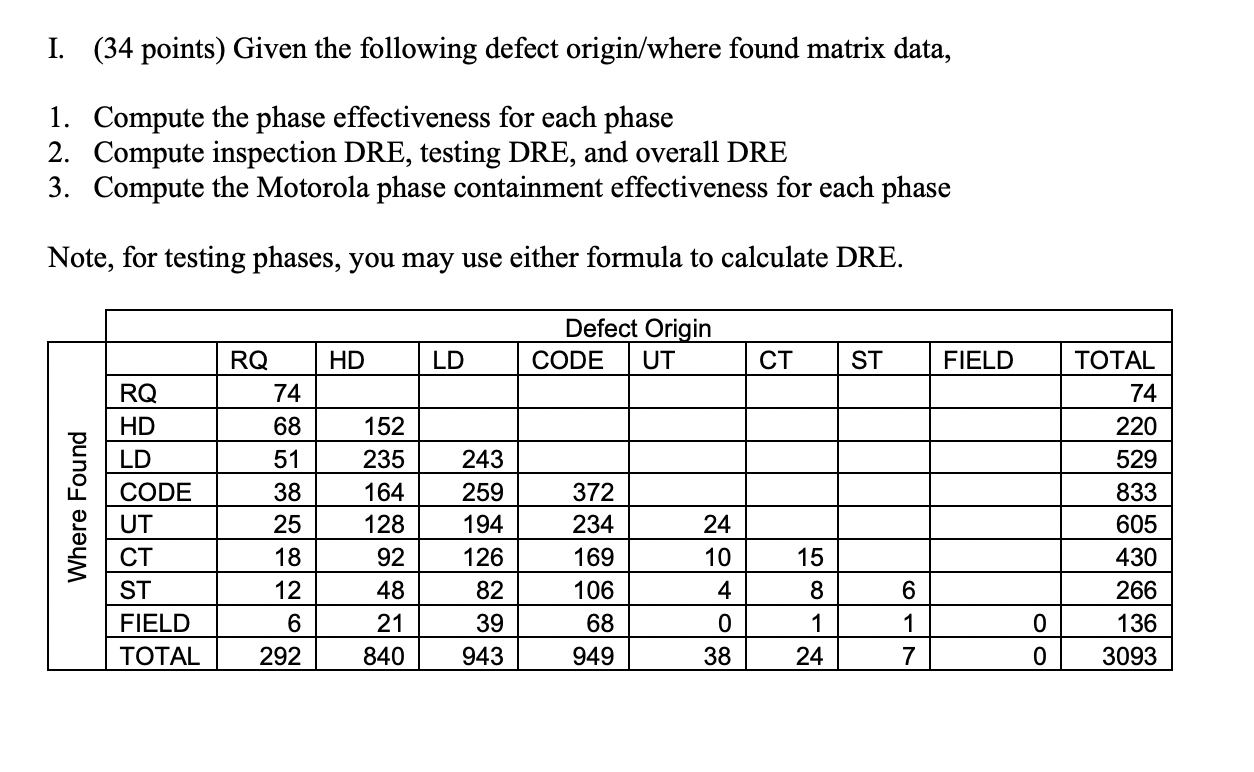 I. (34 ﻿points) ﻿Given the following defect | Chegg.com