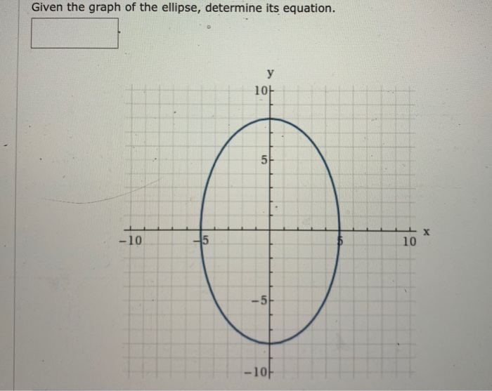 Solved Given the graph of the ellipse, determine its | Chegg.com