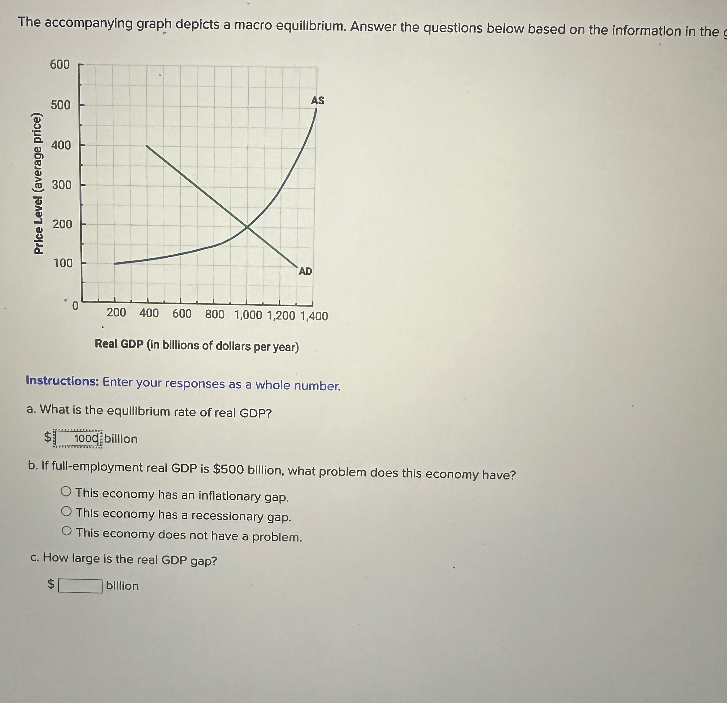 Solved The accompanying graph depicts a macro equilibrium. | Chegg.com
