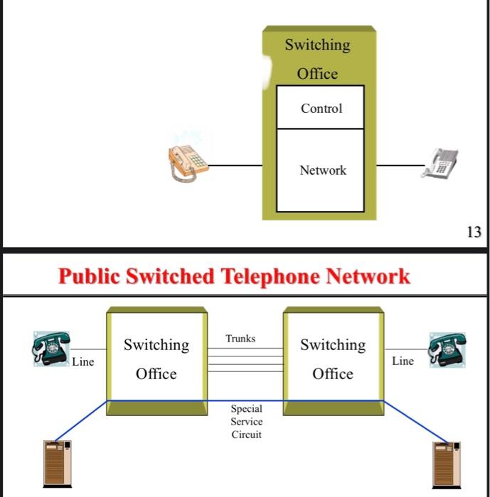 Solved Public Switched Telephone Network Public Switched | Chegg.com