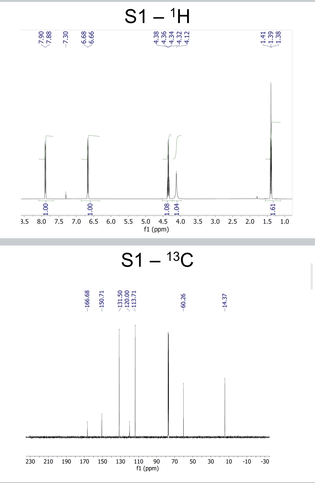 Solved Draw the structure of your unknown. Label each unique | Chegg.com