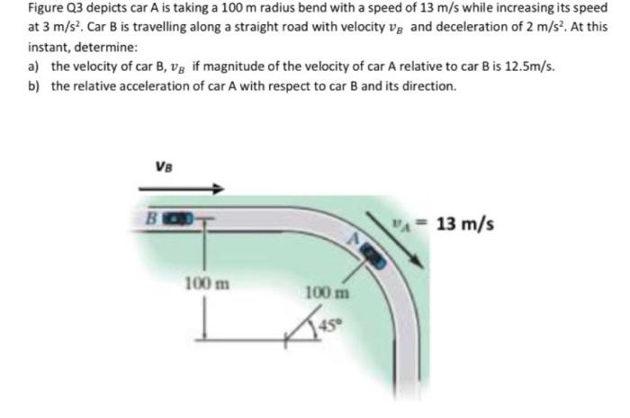 Solved Figure Q3 depicts car A is taking a 100 m radius bend | Chegg.com
