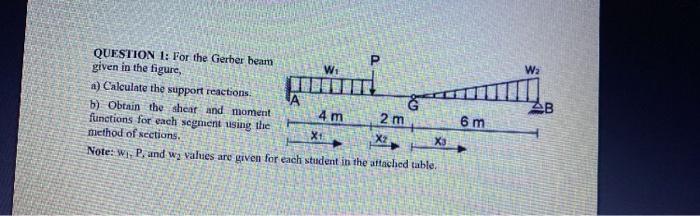 QUESTION 1: For the Gerber beam given in the figure, | Chegg.com