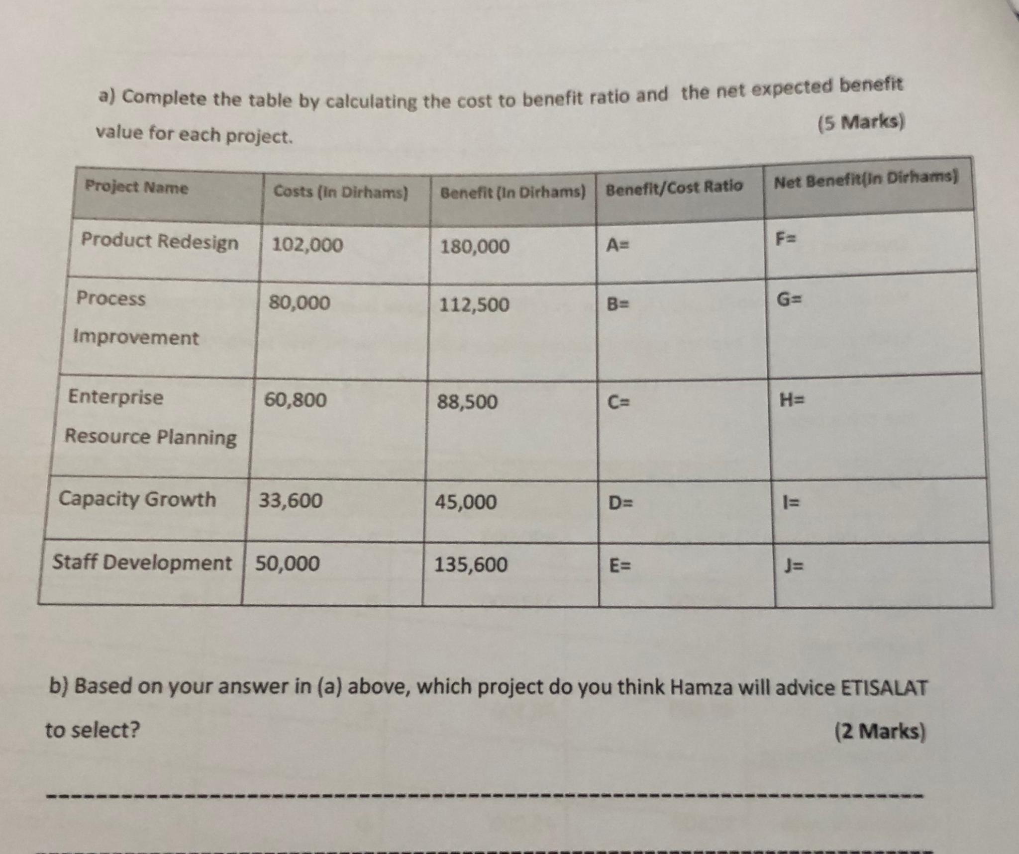 Solved a) ﻿Complete the table by calculating the cost to | Chegg.com