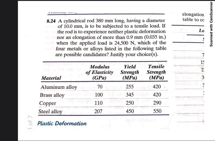 Solved elongation table to cc Scanned with CamScanner | Chegg.com