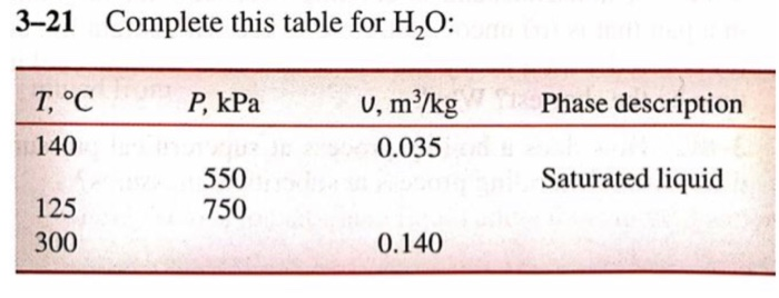 Solved 3–21 Complete this table for H2O: HP, kPa T, °C 140 | Chegg.com