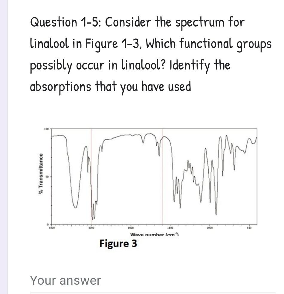 Solved Question 1-5: Consider the spectrum for linalool in | Chegg.com