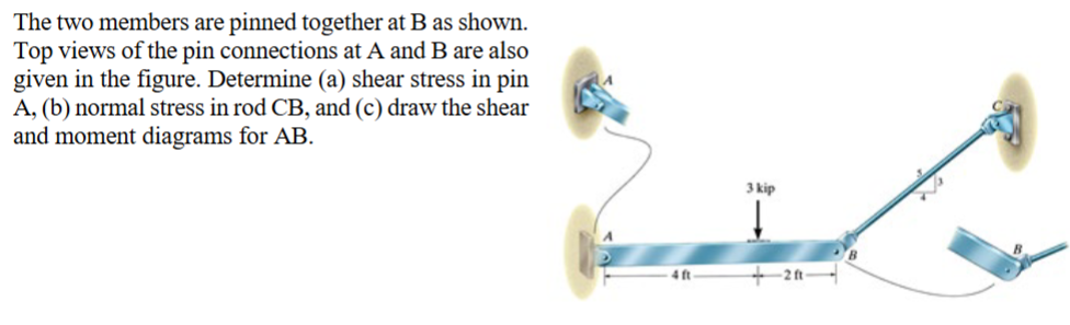 Solved The two members are pinned together at B as shown. | Chegg.com