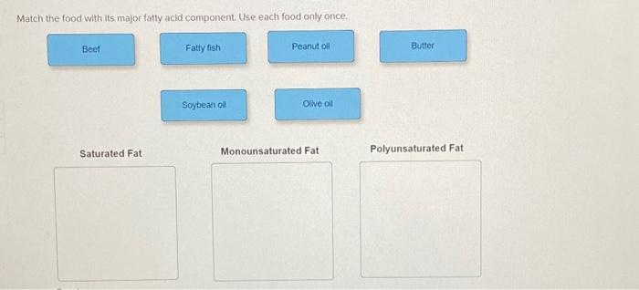 Solved Match the food with its major fatty acid component. | Chegg.com