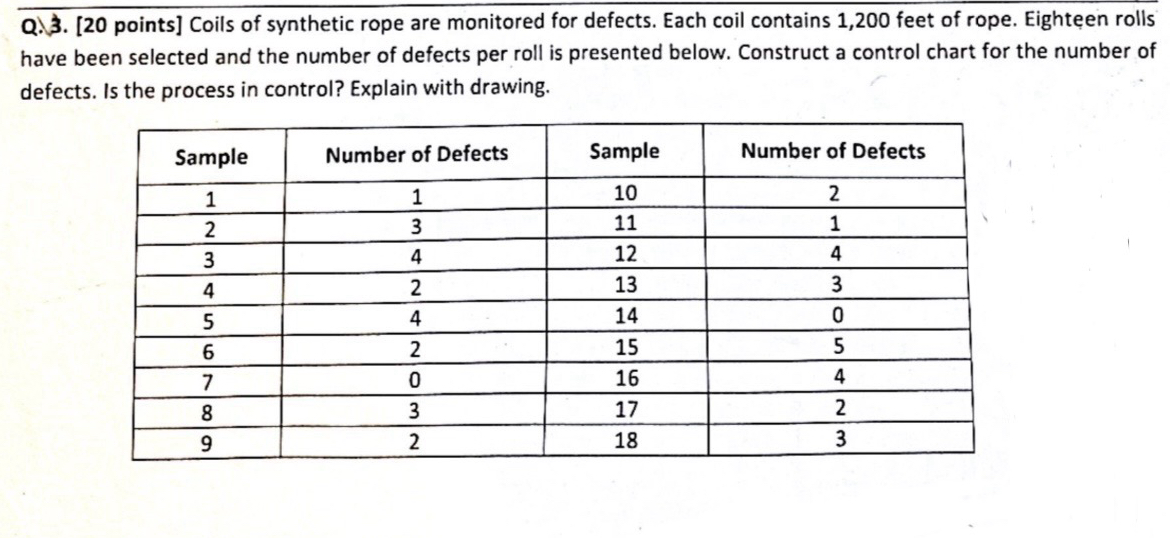Solved Coils of synthetic rope are monitored for defects. | Chegg.com