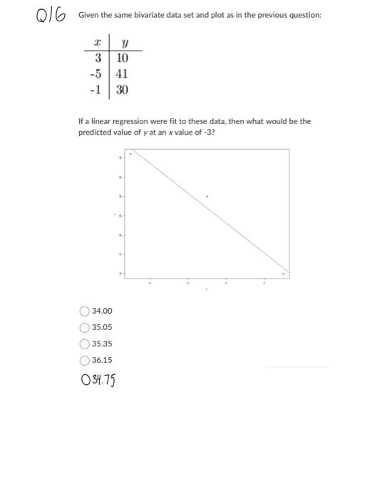 Solved Consider The Following Bivariate Data Set The 