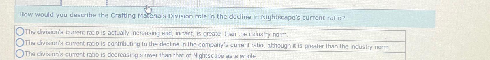 Solved How would you describe the Crafting Materials | Chegg.com