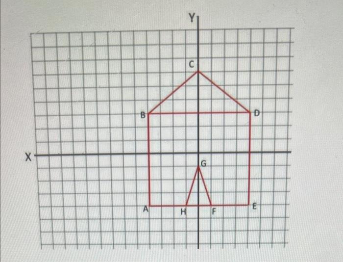 Solved for the house plotted on the graph above, state the | Chegg.com