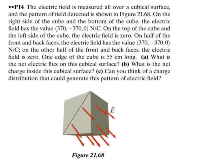Solved ∙ P14 The electric field is measured all over a | Chegg.com