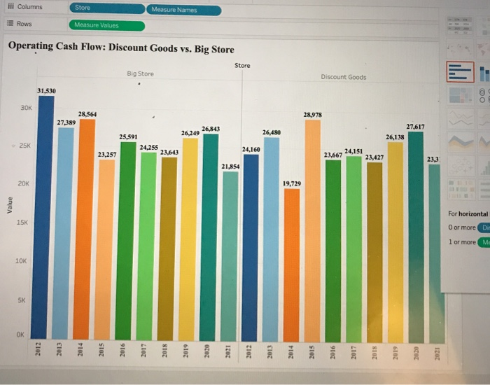 Solved iii Columns Store Measure Names E Rows Measure Values | Chegg.com