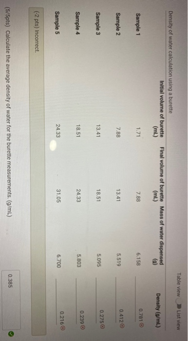 Table view List view Density of water calculation | Chegg.com