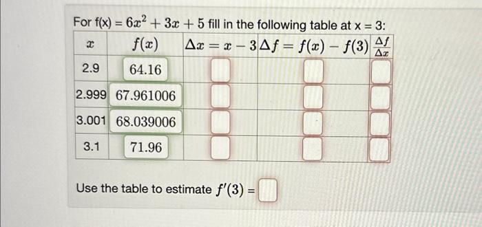Solved Use the table to estimate f′(3)= | Chegg.com