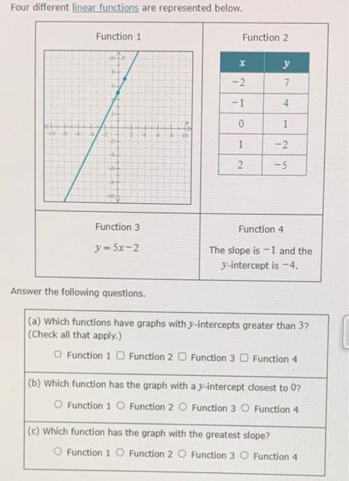Solved Four different linear functions are represented | Chegg.com