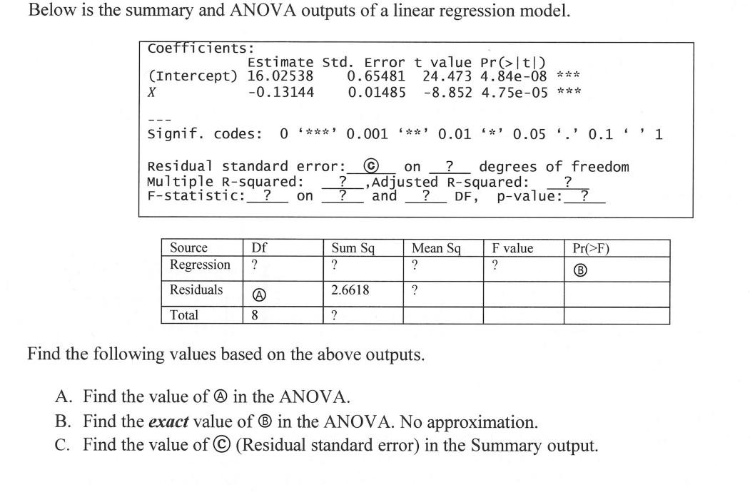 Below is the summary and ANOVA outputs of a linear | Chegg.com