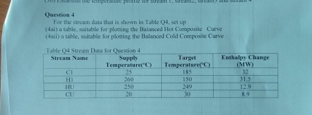 Solved Question 4For the stream data that is shown in Table | Chegg.com