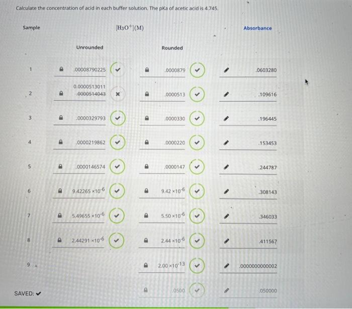 Solved Calculate the concentration of acid in each buffer | Chegg.com