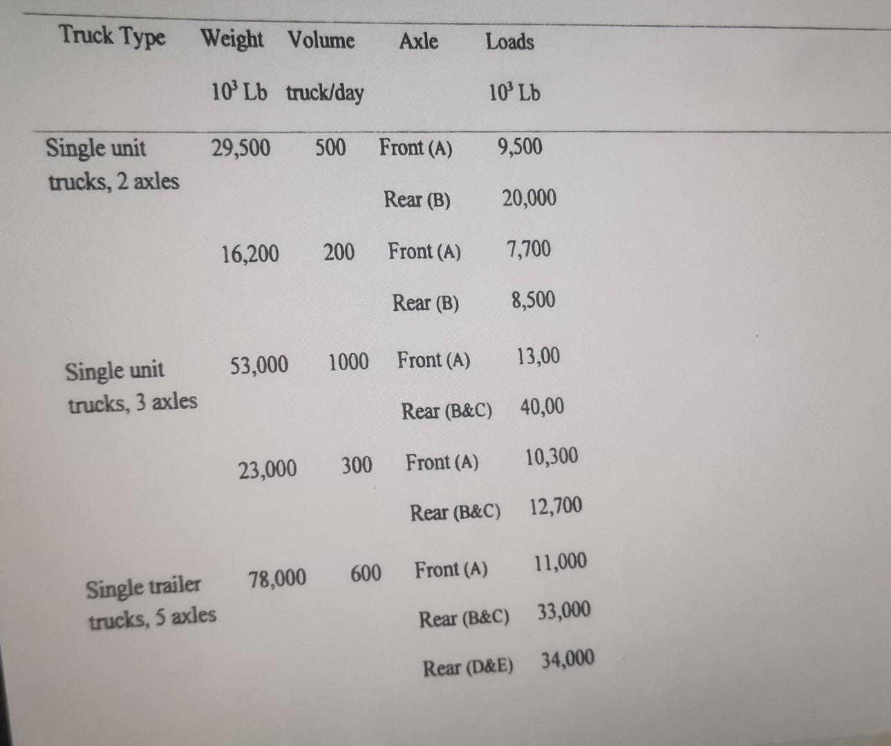 Solved The following table summarizes the data of the annual | Chegg.com