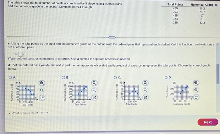 Solved The table shows the total number of points | Chegg.com