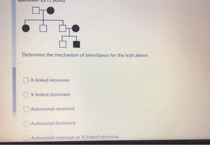 Solved Determine the mechanism of inheritance for the trait | Chegg.com