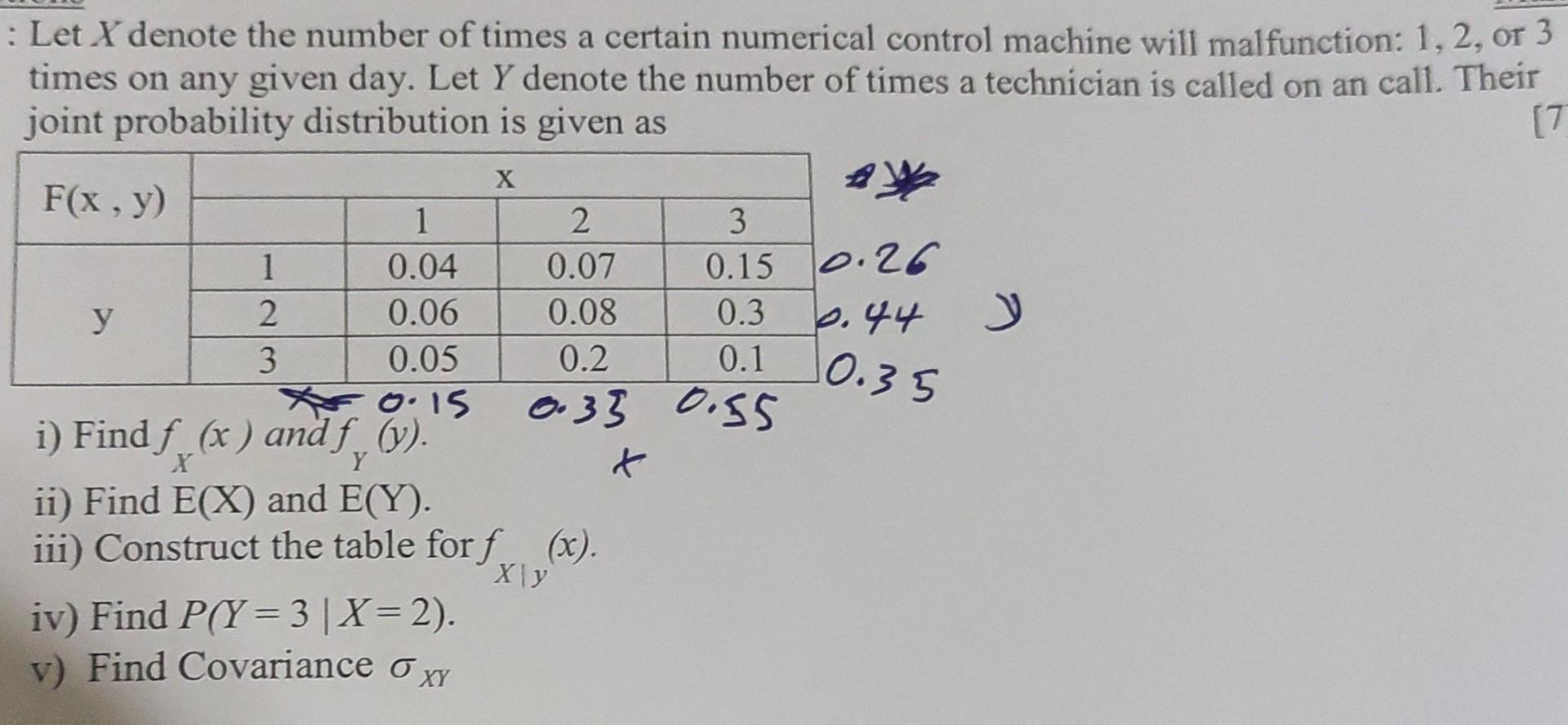 Solved : Let X denote the number of times a certain | Chegg.com