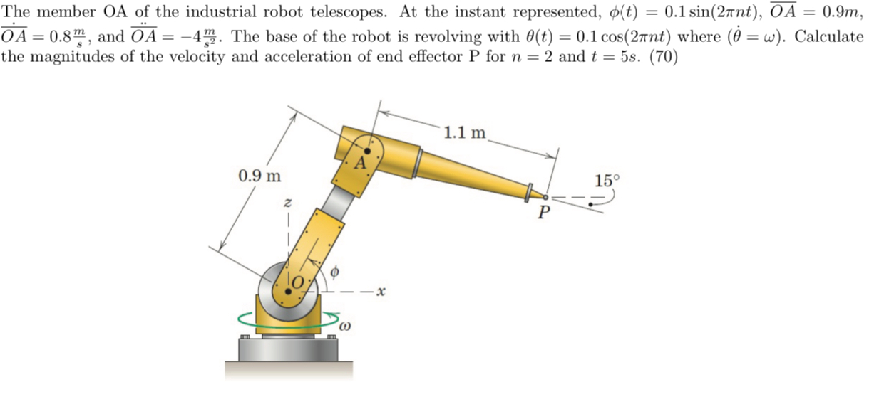 The member OA ﻿of the industrial robot telescopes. At | Chegg.com