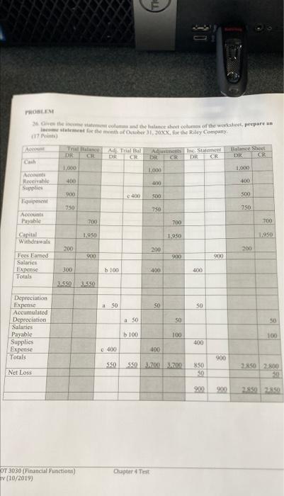 Solved PROBLEM 26. Given the come statement columns and the | Chegg.com