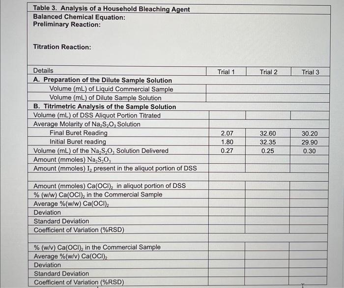 Table 2. Analysis of a Household Bleaching Agent | Chegg.com