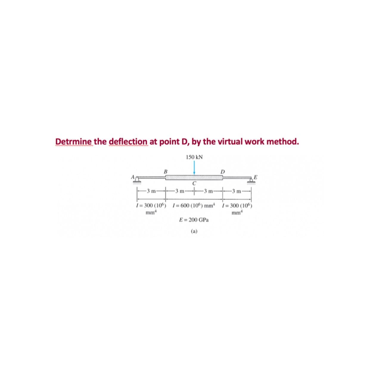 Solved Detrmine the deflection at point D, ﻿by the virtual | Chegg.com