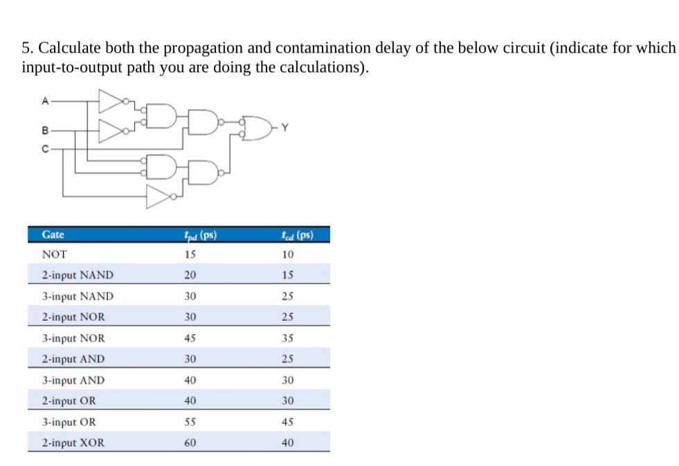 Solved Calculate both the propagation and contamination | Chegg.com