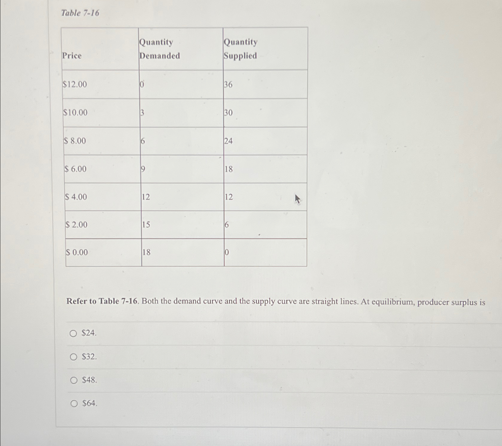 Solved Table | Chegg.com