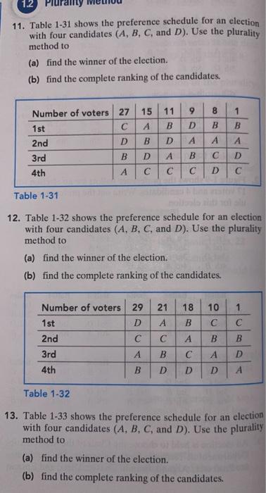 Solved 11. Table 1-31 shows the preference schedule for an | Chegg.com